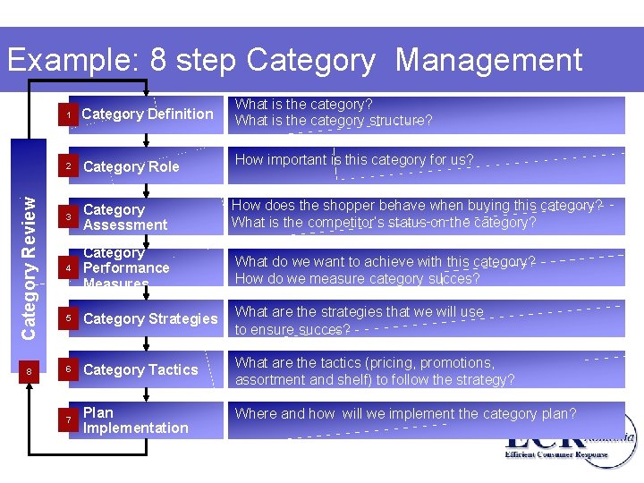 Trade Round Table Magazinul Progresiv 20 October 2005