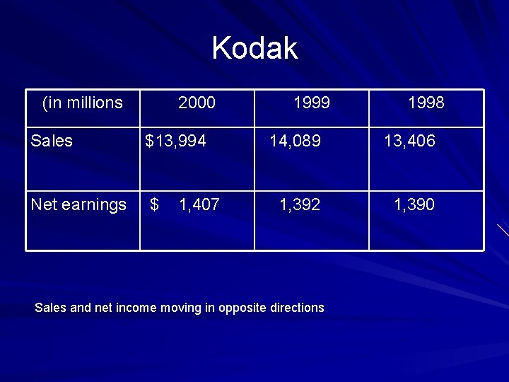 The Income Statement BA 617 Module 4 Overview