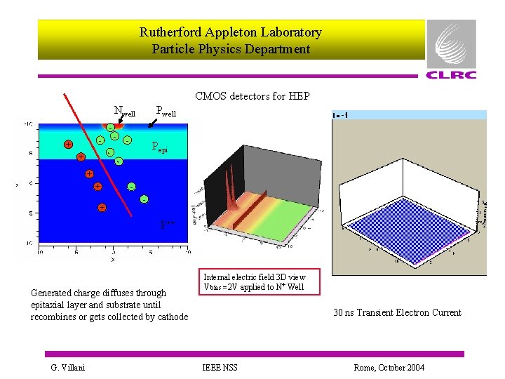 Rutherford Appleton Laboratory Particle Physics Department Design and