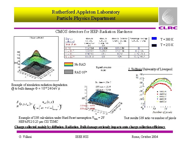 Rutherford Appleton Laboratory Particle Physics Department Design and