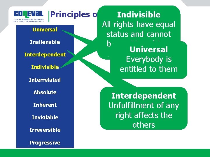 Multidimensional poverty measurement A human rights based approach