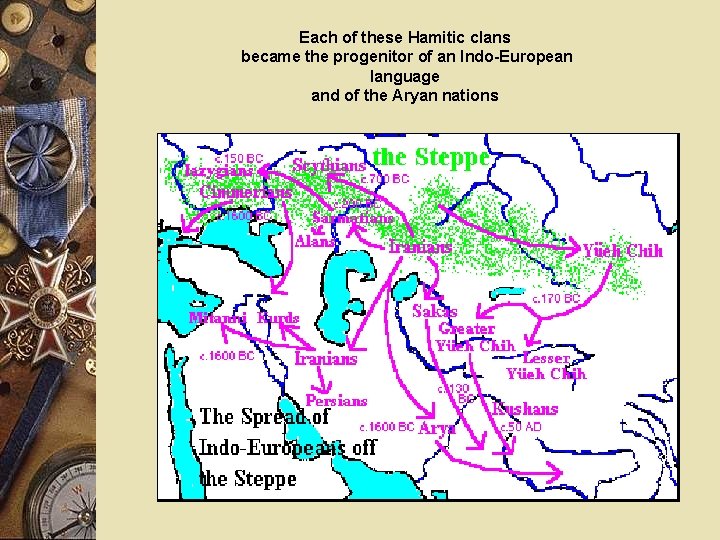 ARYAN ORIGINS Genesis 10 Noah The ancestors of