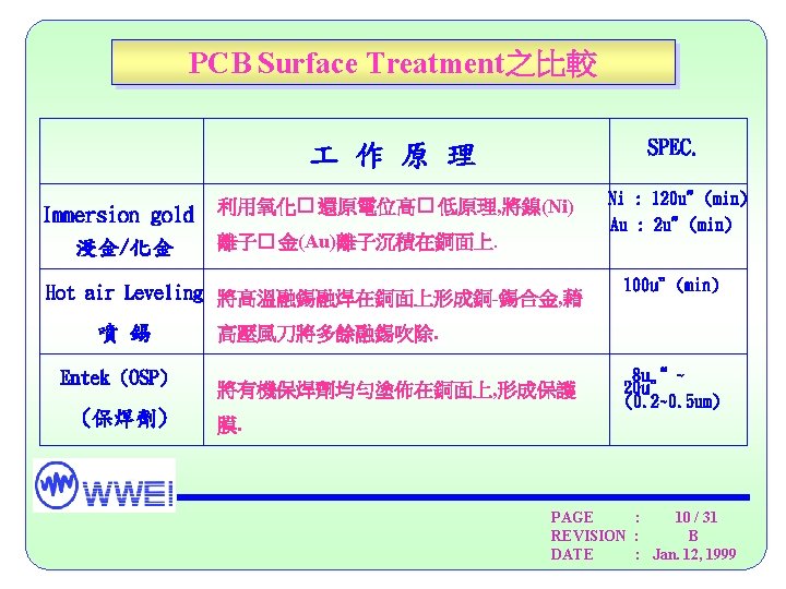 OSP ENTEK PLUS CU106 A Organic Solderability Preservatives