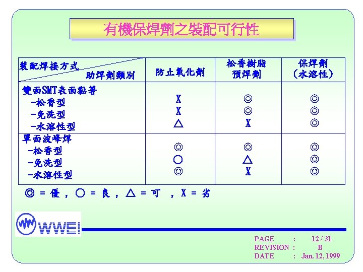 OSP ENTEK PLUS CU106 A Organic Solderability Preservatives