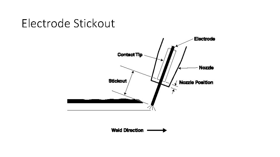 FLUX CORED ARC WELDING FCAW SS Innershield Hobart