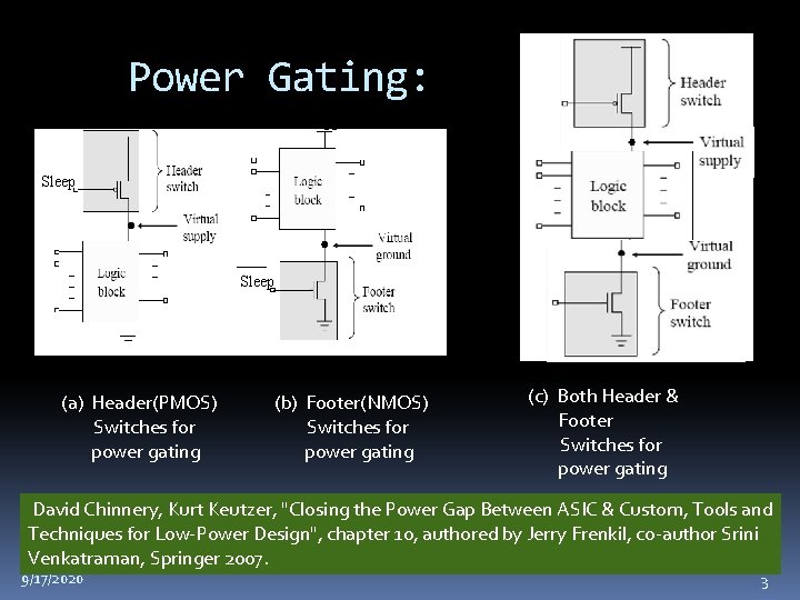 A 32 bit ALU with Sleep Mode for
