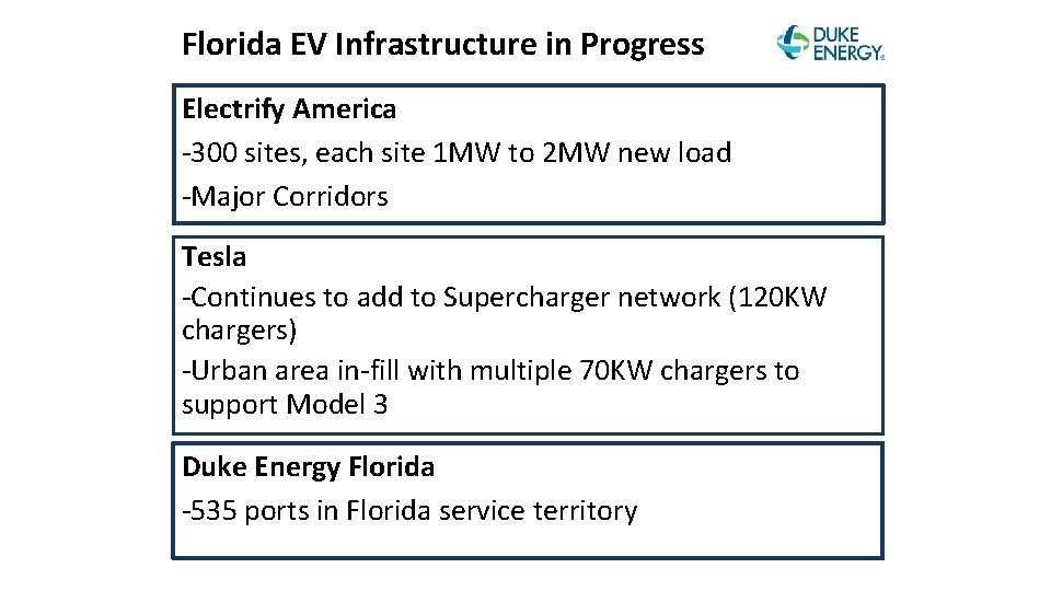 Electric Transportation in Florida Floridians for Better Transportation