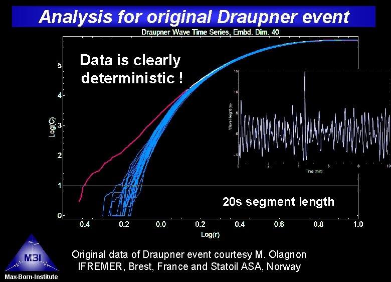 Extreme events in optics what can we learn