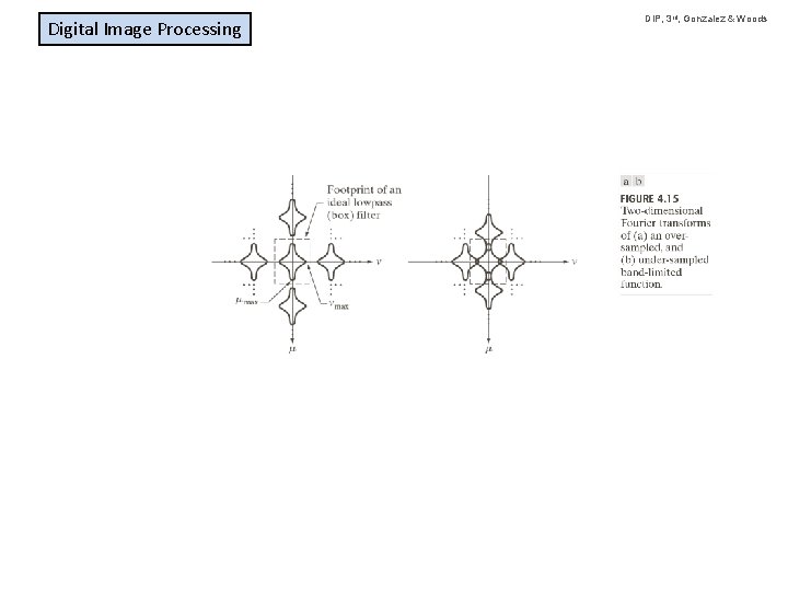 DIP 3 rd Gonzalez Woods Digital Image Processing