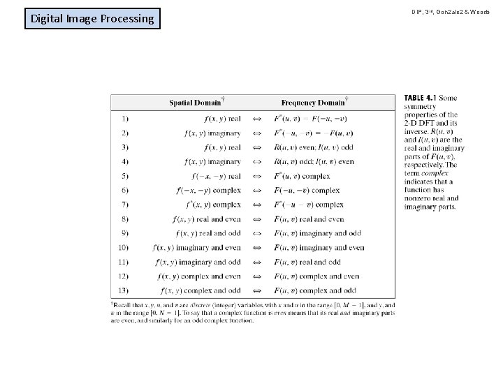 DIP 3 rd Gonzalez Woods Digital Image Processing