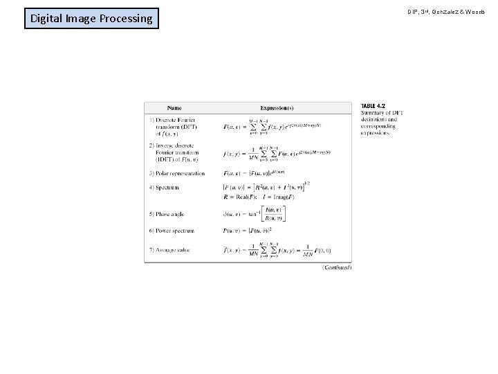 DIP 3 rd Gonzalez Woods Digital Image Processing
