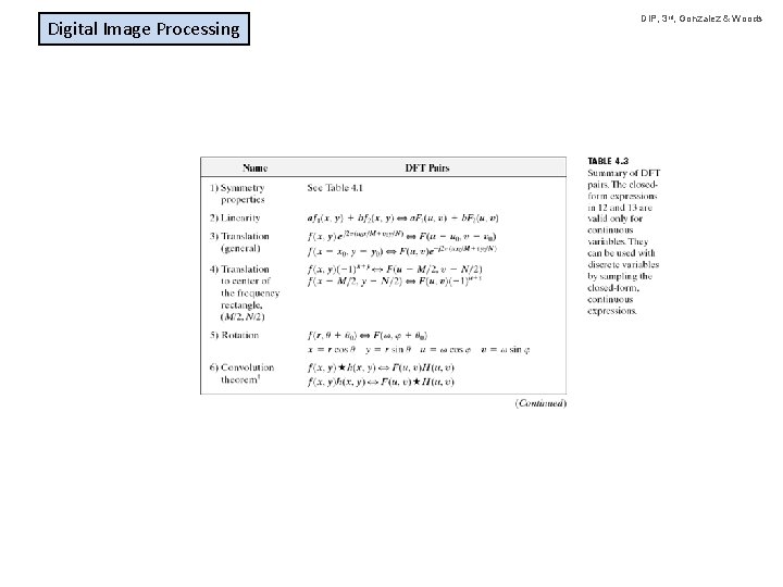 DIP 3 rd Gonzalez Woods Digital Image Processing