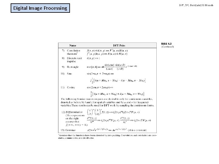 DIP 3 rd Gonzalez Woods Digital Image Processing