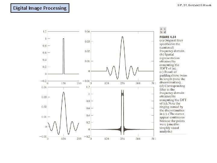 DIP 3 rd Gonzalez Woods Digital Image Processing