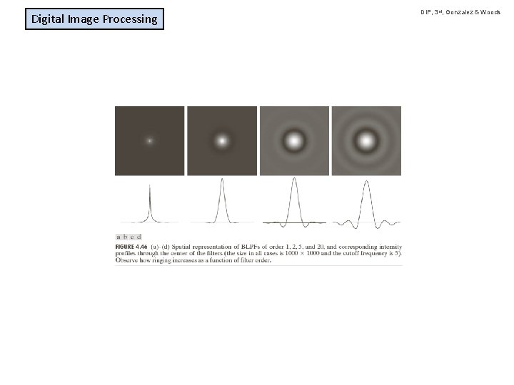 DIP 3 rd Gonzalez Woods Digital Image Processing