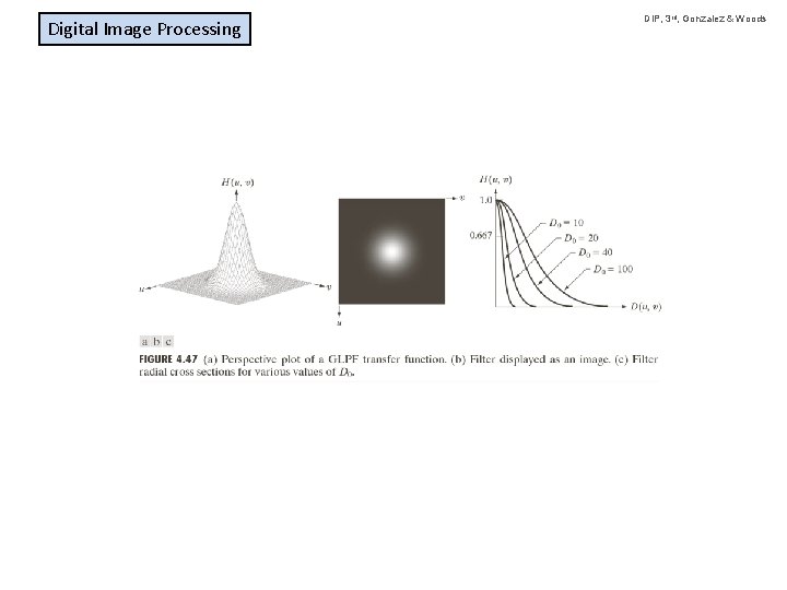 DIP 3 rd Gonzalez Woods Digital Image Processing