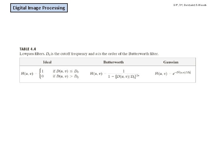 DIP 3 rd Gonzalez Woods Digital Image Processing
