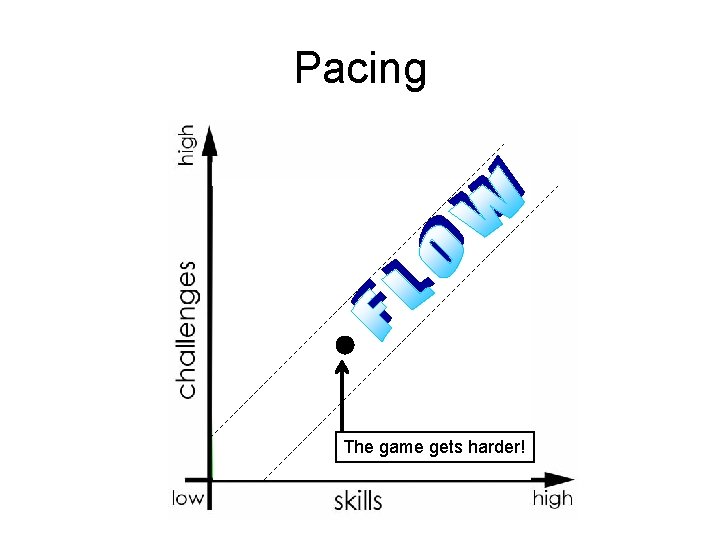 Game Design for Teachers Origins 2008 Ian Schreiber