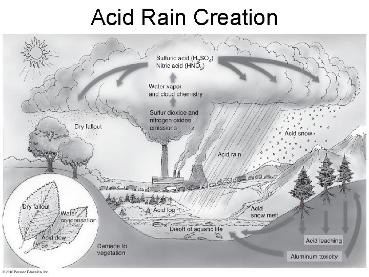 Chapter 4 continued Nonrenewable Mineral Resources Energy Options