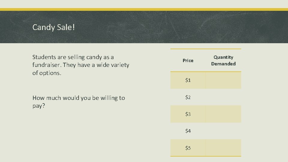 Supply Demand and Price Chapters 4 5 6