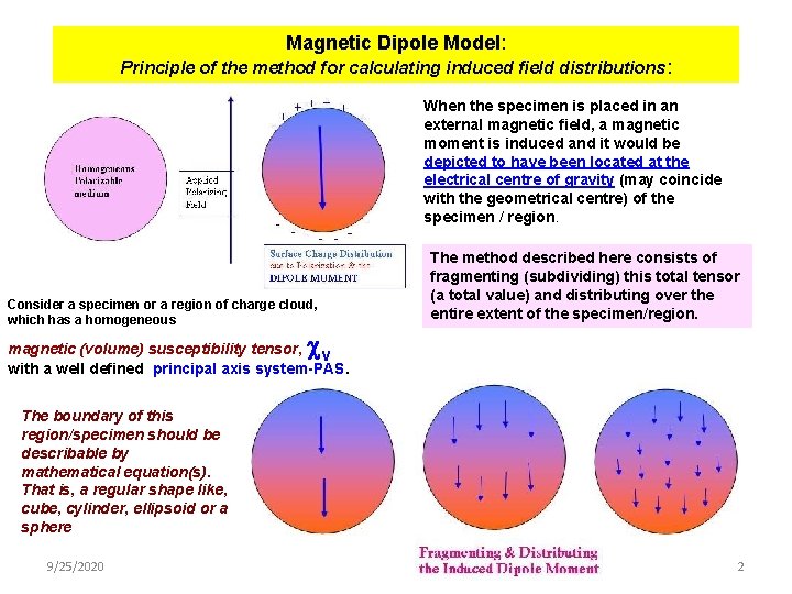 Calculating Intramolecular Proton Shielding Tensors Using Magnetic Dipole