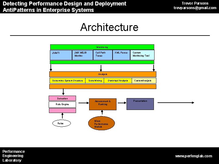 Detecting Performance Design and Deployment Anti Patterns in
