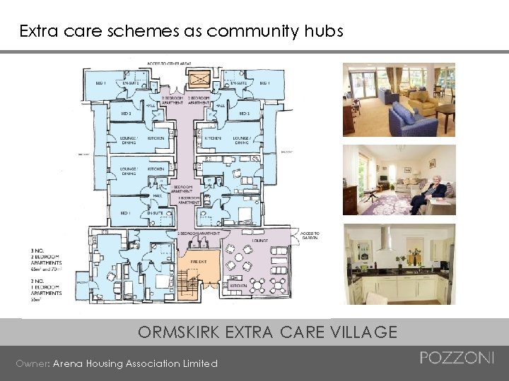 Models concepts of extra care David Hughes Senior
