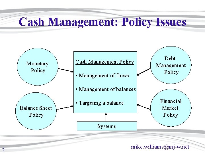 Government Cash Management Best International Practice Based on