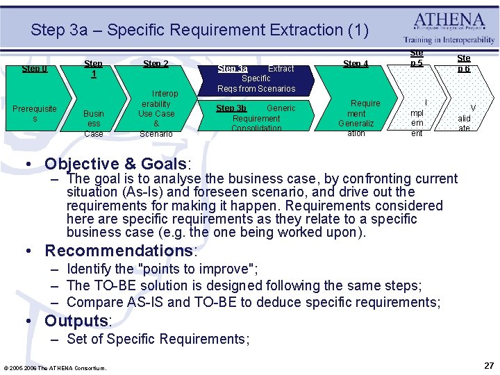 PDE 1 Introduction to Dynamic Requirements Definition Learn