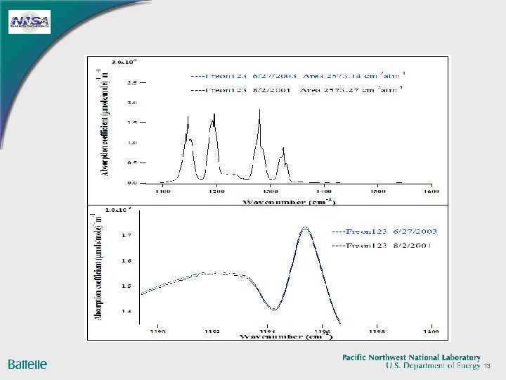DO INTEGRATED INFRARED BAND STRENGTHS CHANGE WITH TEMPERATURE