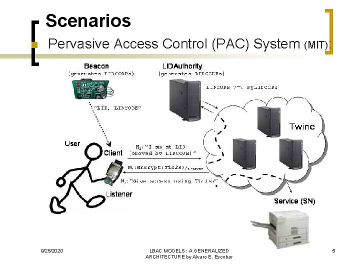 LBAC SCENARIOS CLASSIFICATION AND MODELING By Alvaro Escobar