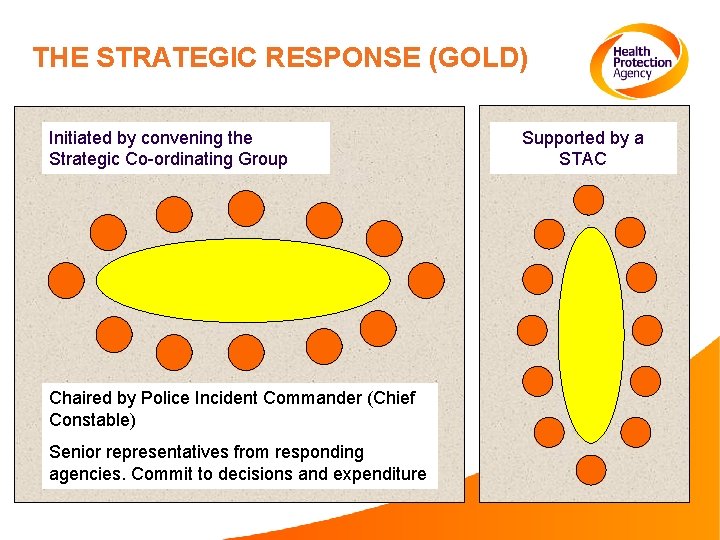 Science and Technical Advice Cell Charlie Pallot Health
