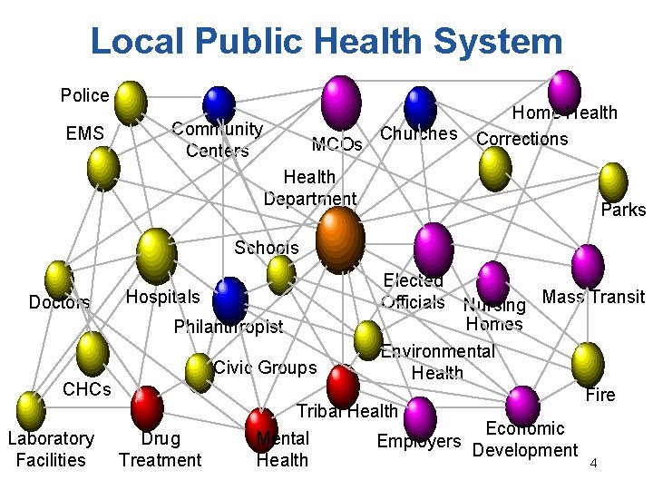 WELCOME Whos Here What is Public Health health