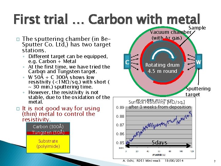 New resistivity control method for carbon sputtering for