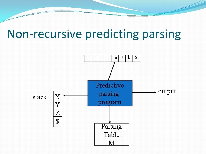 Unit 2 Instructor R Rajkumar Compiler design class