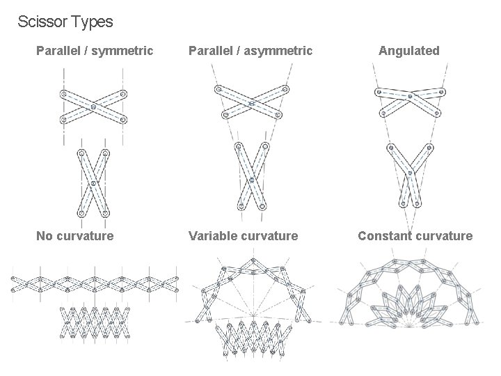 Wheel 1 A 4824 Transformable Design Methods Matthew