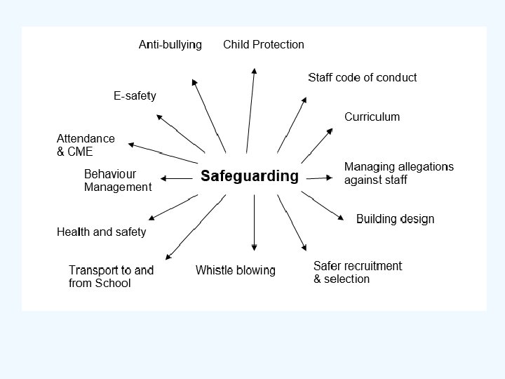 Safeguard training November 2018 Working Together No single