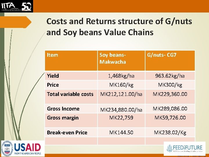 INVC Bridging Activity Advancing Value Chains of Groundnuts