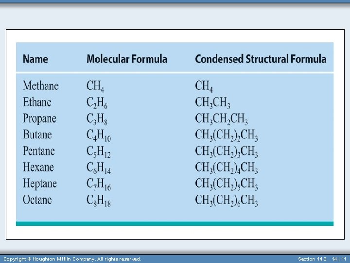 Organic Chemistry Introduction Organic chemistry is the study