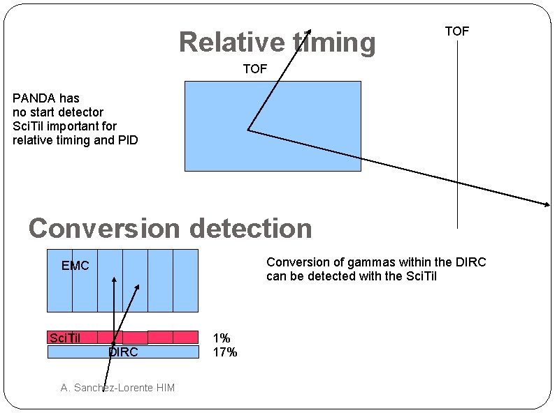 Particle Identification at the PANDA Experiment A Sanchez