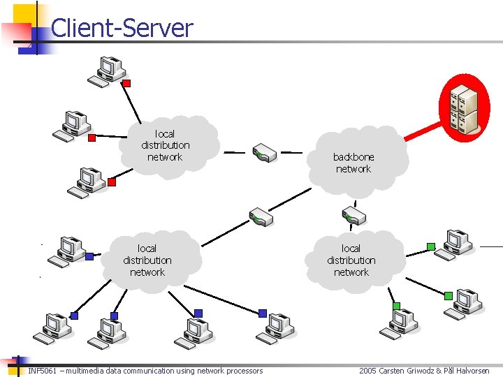 INF 5061 Multimedia data communication using network processors