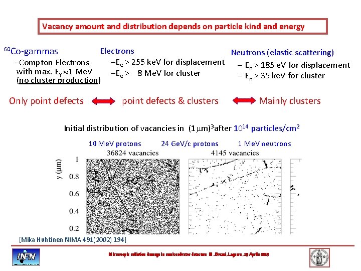 Microscopic radiation damage in semiconductor detectors M Bruzzi