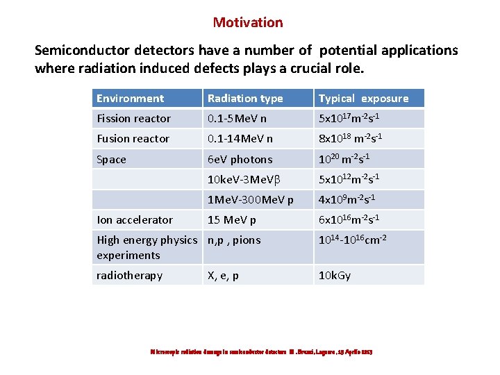 Microscopic radiation damage in semiconductor detectors M Bruzzi