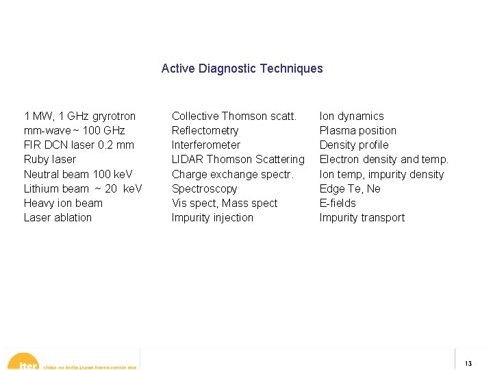Radiation hardness in ITER Diagnostics Robin Barnsley ITER