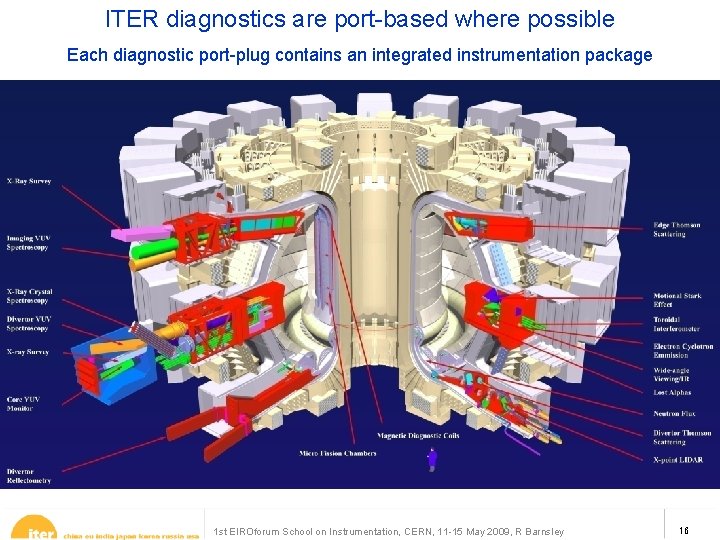 Radiation hardness in ITER Diagnostics Robin Barnsley ITER