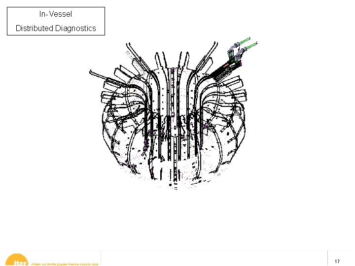 Radiation hardness in ITER Diagnostics Robin Barnsley ITER