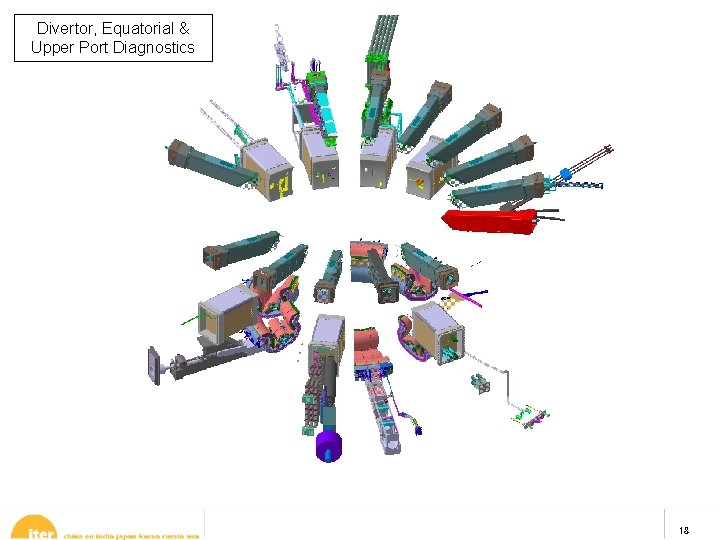 Radiation hardness in ITER Diagnostics Robin Barnsley ITER