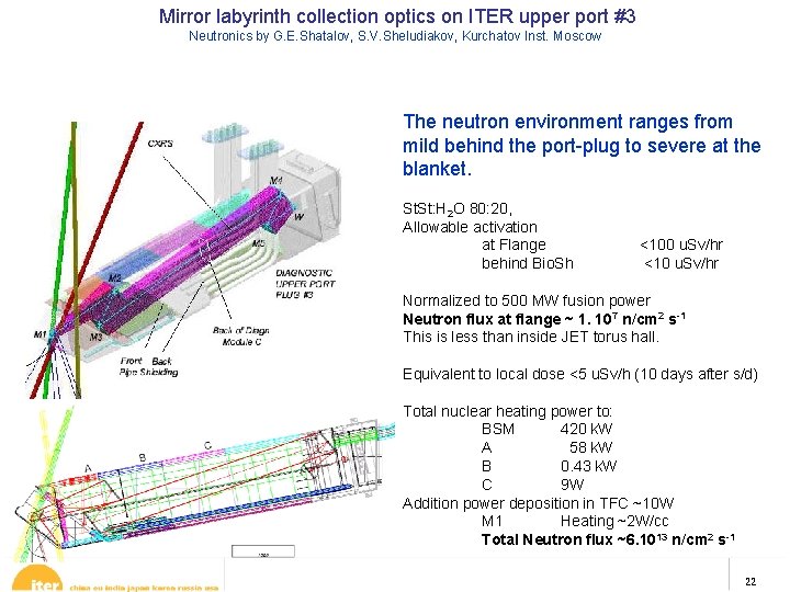 Radiation hardness in ITER Diagnostics Robin Barnsley ITER