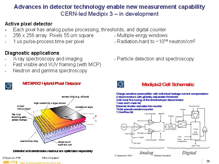 Radiation hardness in ITER Diagnostics Robin Barnsley ITER