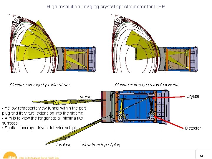 Radiation hardness in ITER Diagnostics Robin Barnsley ITER